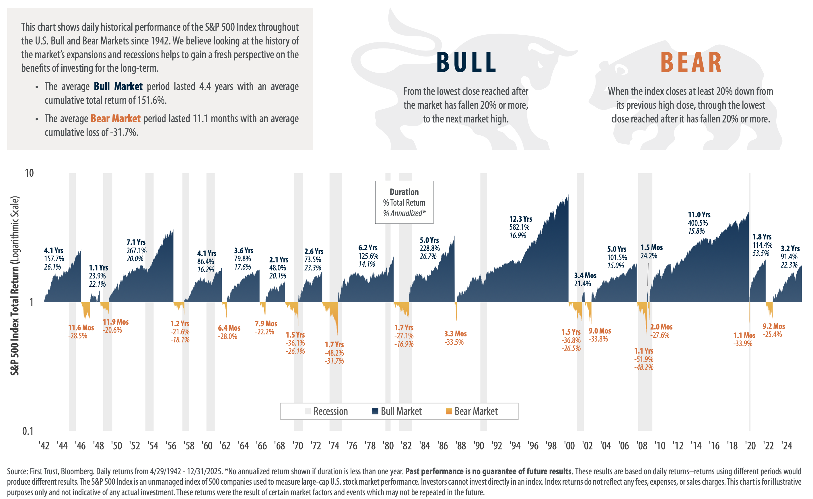 Charts and Graphs Worth a Thousand Words | Sound Mind Investing