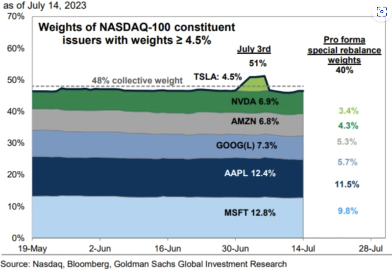 A "Special Rebalance" of a Major Index | Sound Mind Investing
