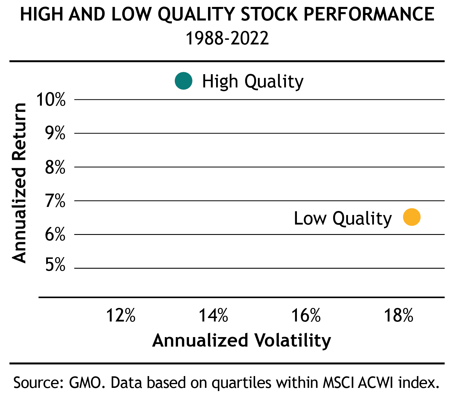 Understanding the Quality Factor | Sound Mind Investing