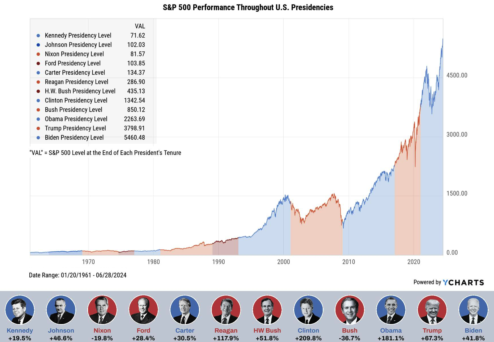 A Post-Election Prediction: Here's What the Stock Market Will Do ...