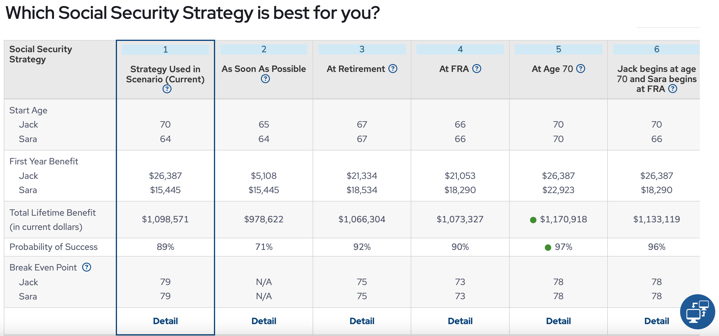 Optimizing Social Security Benefits With Help From MoneyGuide | Sound ...